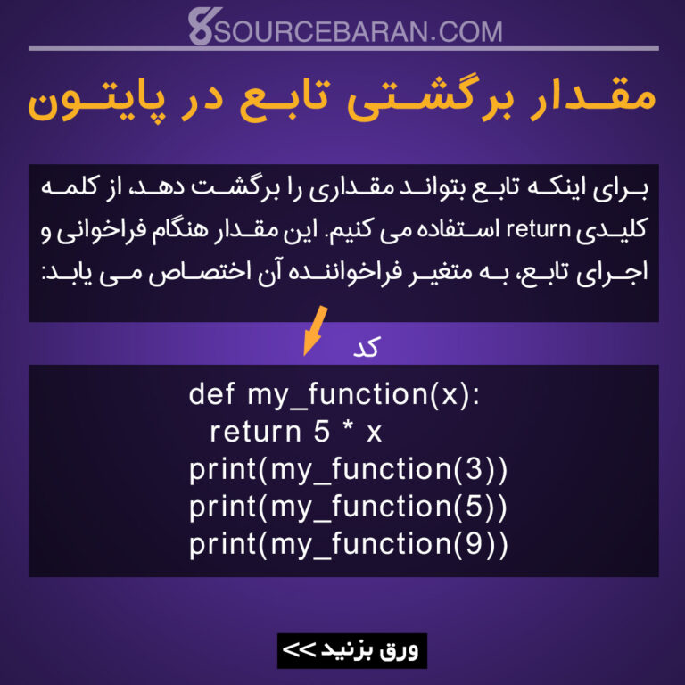 آموزش توابع در برنامه نویسی پایتون - سورس باران